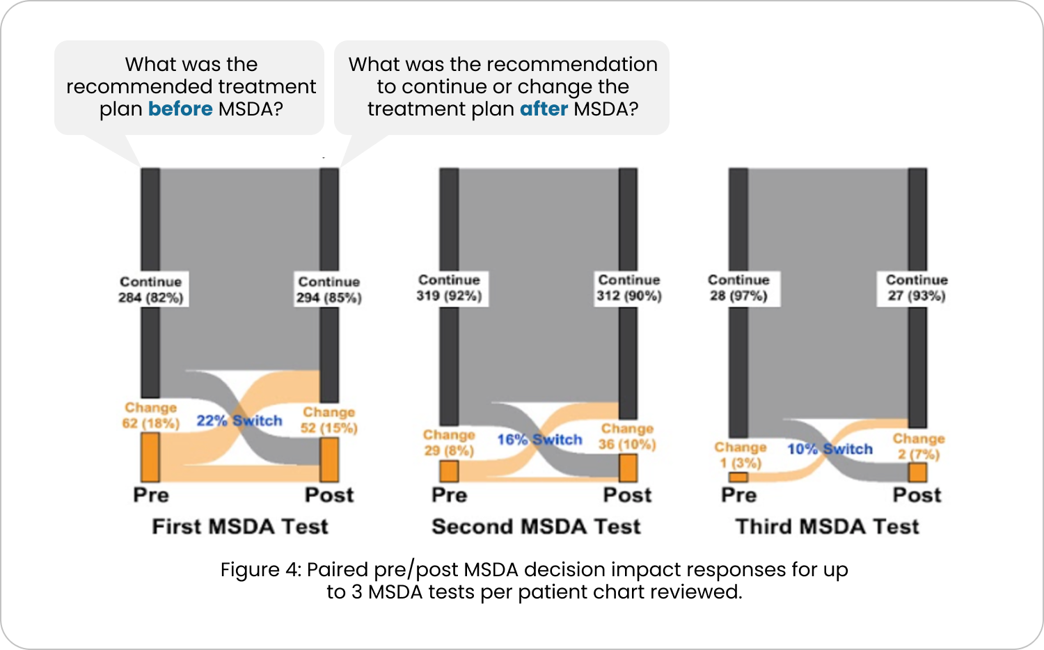 RCUS Promo - OctaveBio