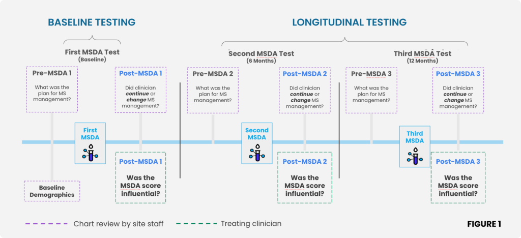 RCUS Promo - OctaveBio