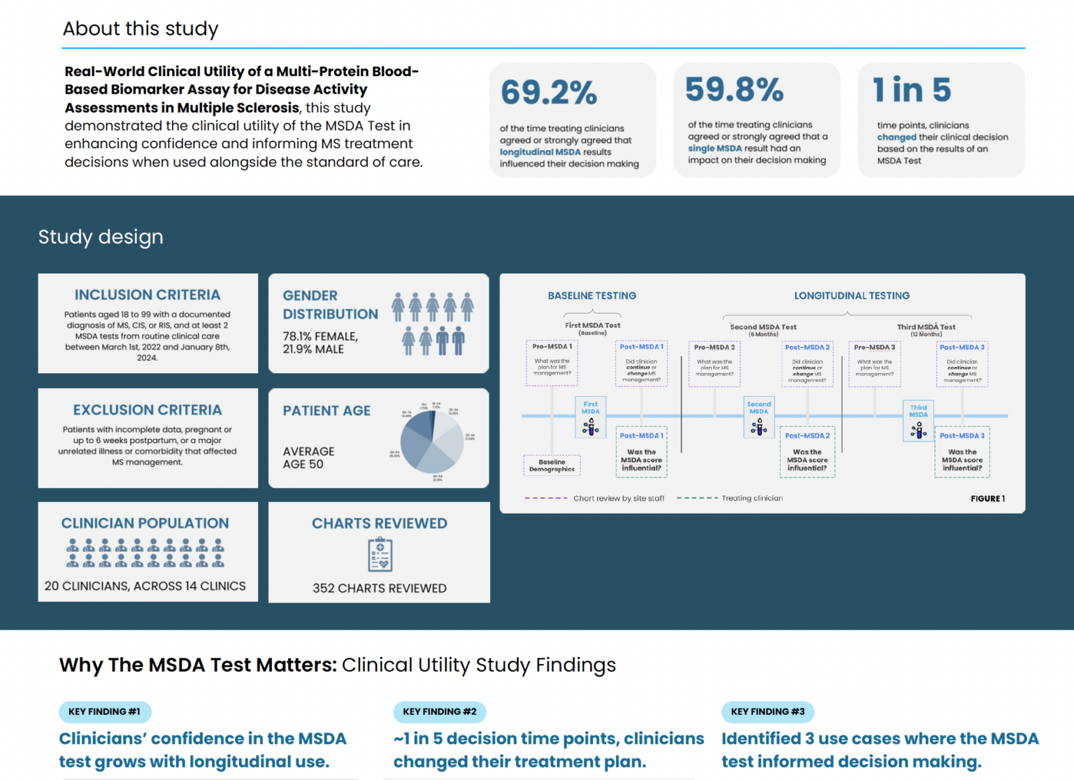 RCUS Promo - OctaveBio